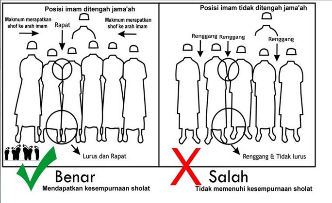 Gambar Shaf Shalat Berjamaah – Masjid Nurul Huda Duri